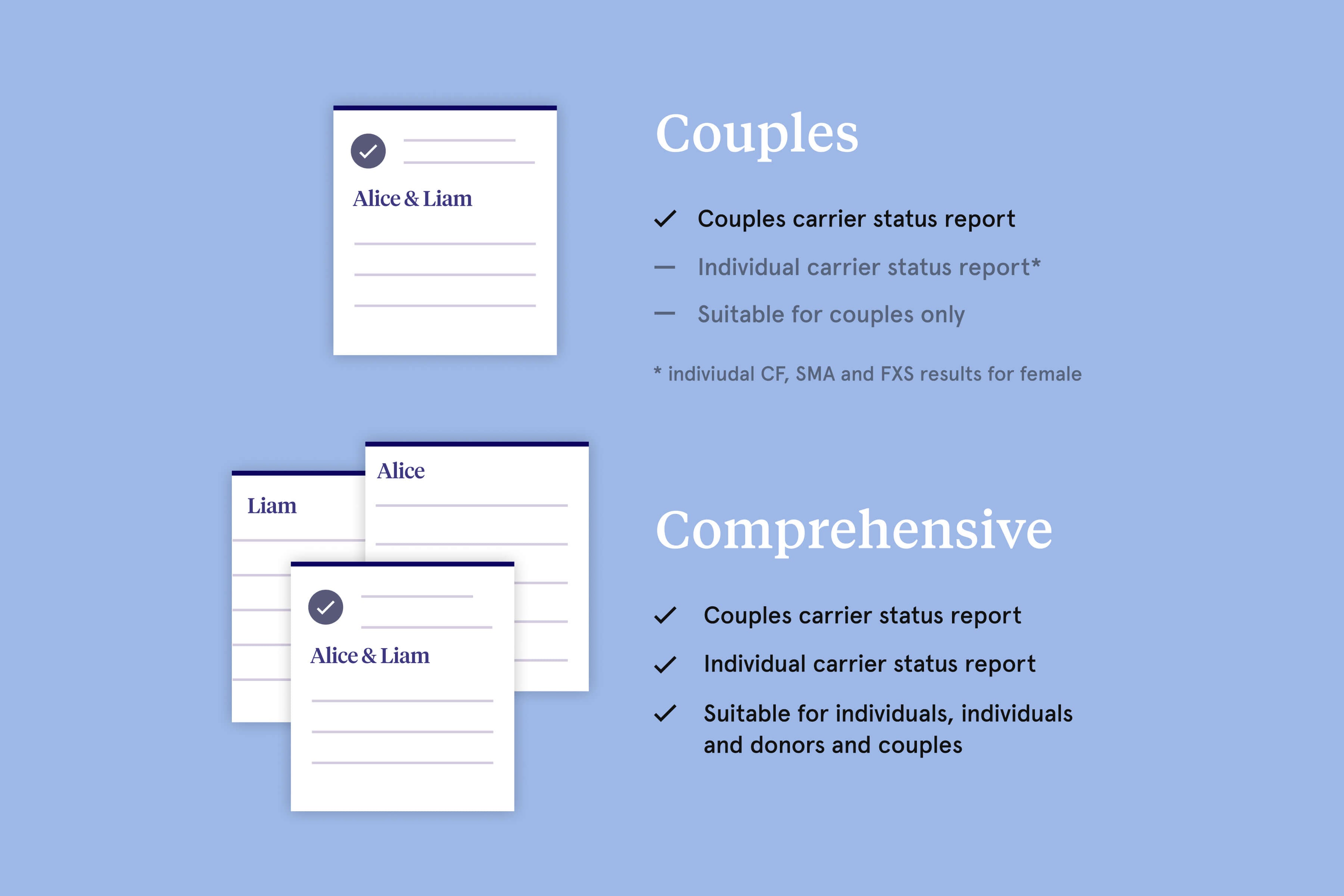 Couples Carrier Screening | Genetic Test | Pregnancy & Preconception ...